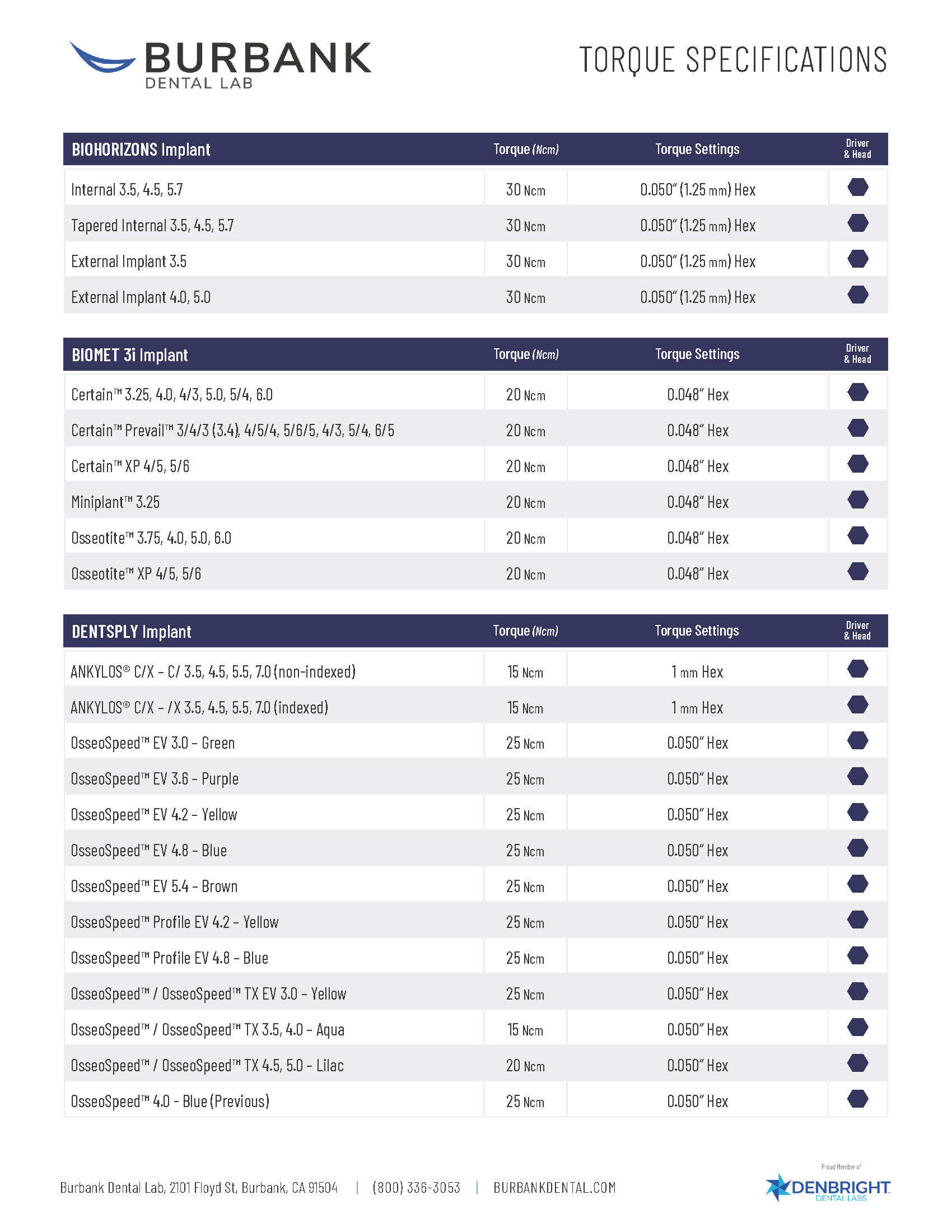 Implant Sterilization & Torque Specifications - Burbank Dental Lab